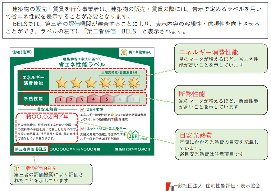 BELS(省エネ性能ラベル)とZEHの違いとは？評価基準や補助金の有無を徹底比較 | AVANTIAコラム